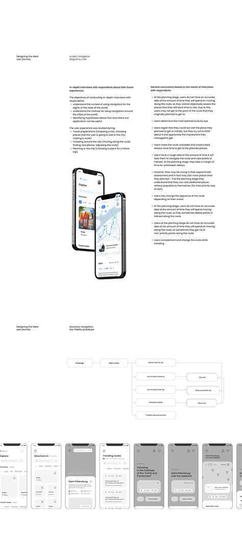 Travel App Design Concept Trip Planner On Behance