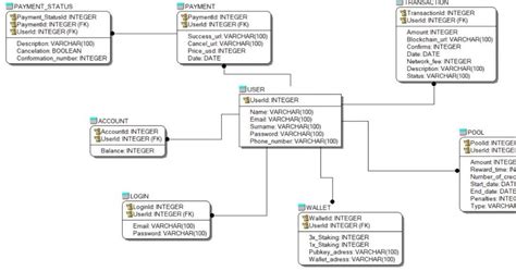 Solved Question Apply All Normalization Rules To The