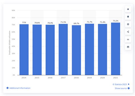 Agency Utilization Rate 9 Steps To Increasing Billable Time
