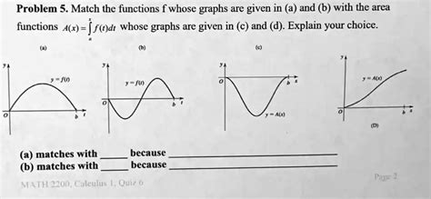Solved Problem 5 Match The Functions F Whose Graphs Are Given In A
