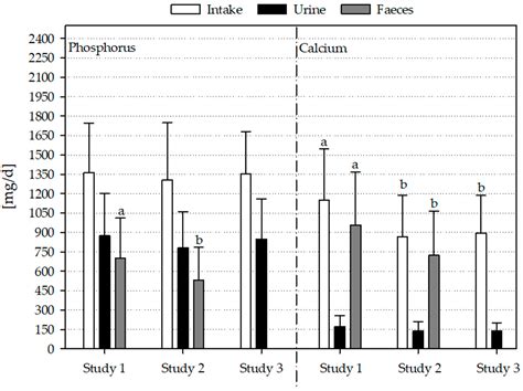 Phosphorus Foods Chart