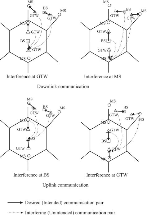 Figure 3 From Cluster Based Design For Two Hop Cellular Networks