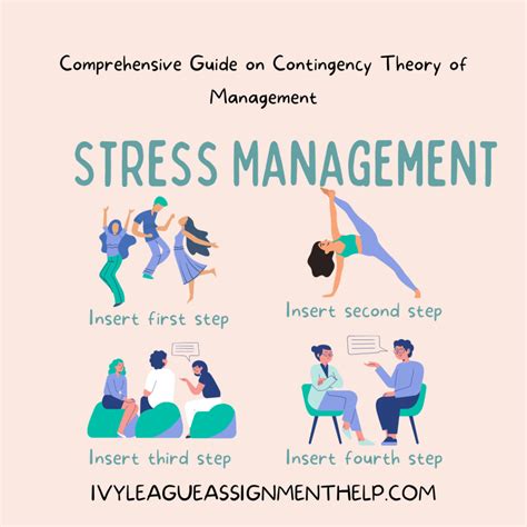 Comprehensive Guide On Contingency Theory Of Management