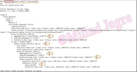 Post 48 Hdpcd Printing The Execution Plan Of A Hive Query The Milind Jagre Enterprise