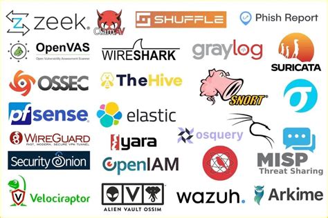 Ossi开源安全工具指数，对商业模式有什么启发？ 安全内参 决策者的网络安全知识库