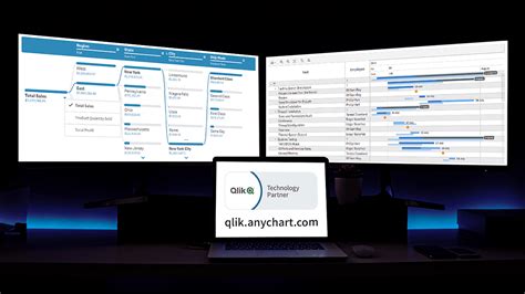 Elevated Data Control And Customization In Anycharts Latest Qlik Sense