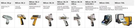 Portable Xrf Analyzer And Price List