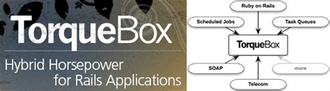 Open Source Ruby Application Platform TorqueBox Greepit
