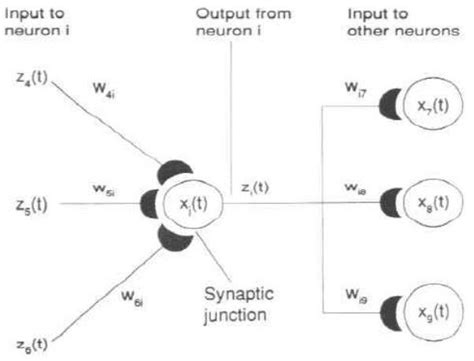 Step By Step Operation Of Back Propogation Method Download Scientific Diagram