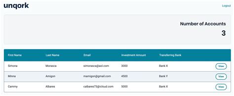 Dashboards Use Case Adding A Key Performance Indicator KPI Widget To A Dashboard