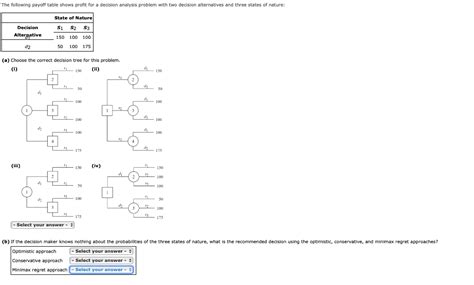 A Choose The Correct Decision Tree For This