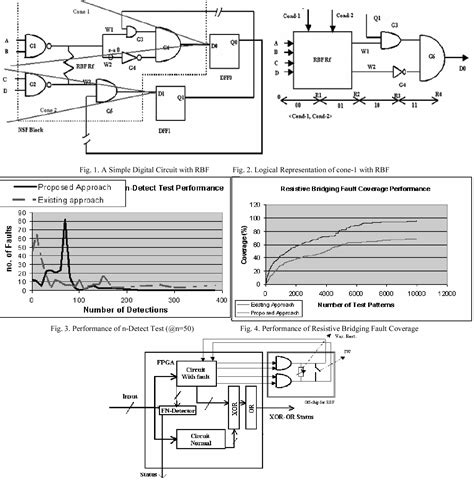 Figure 1 From Concurrent Testing Of Digital Circuits For Advanced Fault