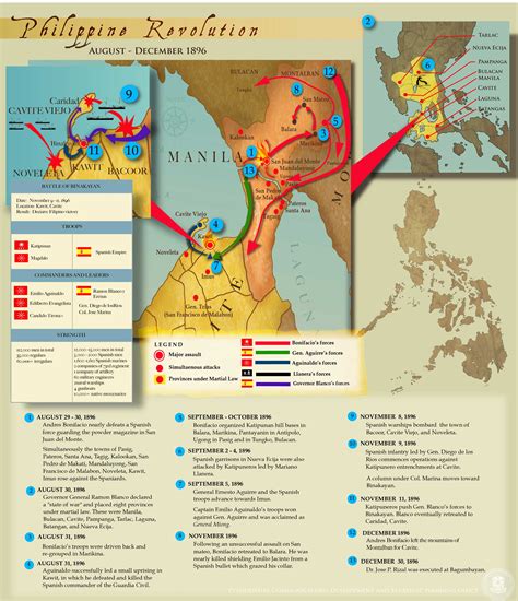 Battle Of Manila 1896 Wikipedia