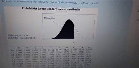 Solved Let Xbe A Random Variable That Follows The Normal
