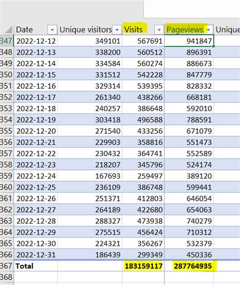 Dashboard Divergence Visits Overview Widget And Visits Over Time