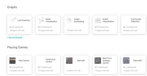论文代码查找方法 papers with code paperswitchcode csdn博客