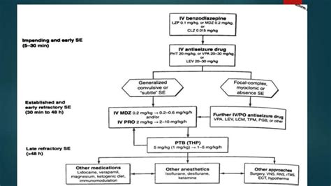 Epileptiform Disorders Classificationpptx