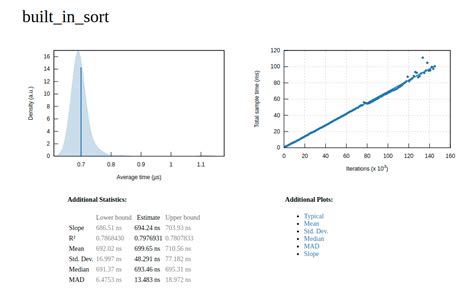 Rust Benchmarking With Criterionrs