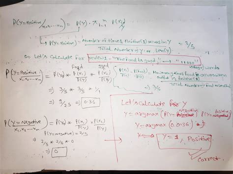 Naive Bayes For Text Classification By Abhay Parashar Pythoneers
