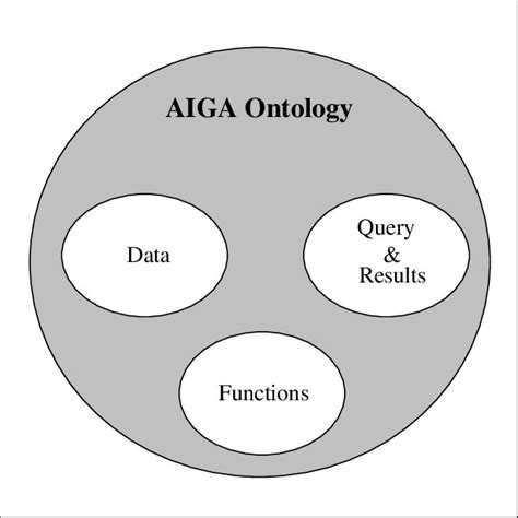 Imagery And Geospatial Ontology Download Scientific Diagram