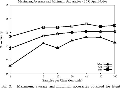 Figure 3 From Latent Learning In Deep Neural Nets Semantic Scholar