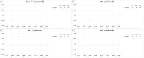 阿里云容器服务gpu监控20进阶篇2：学会剖析（profiling）您的gpu使用情况 阿里云开发者社区