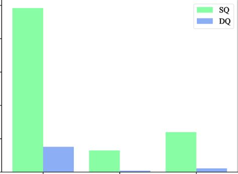 the statistics of semeval 2017 cqa dataset sq and dq refer to similar