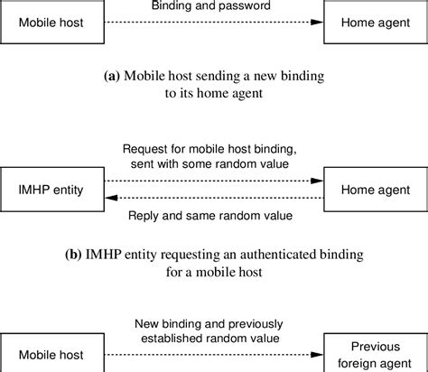 Triangular Routing Semantic Scholar