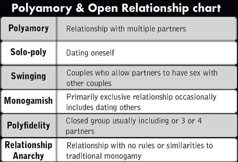 Relationship Chart Jamohn