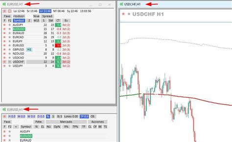 Metatrader No Deja Eliminar Pares Del Market Watch Fx Panel De Control Para Metatrader 4 Y 5