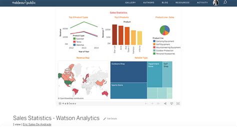How To Use Pytest Including Real Examples And Best Practices By Eric