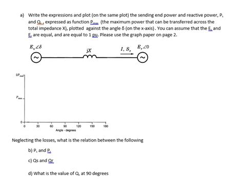 Solved A Write The Expressions And Plot On The Same Plot The Sending End Power And Reactive