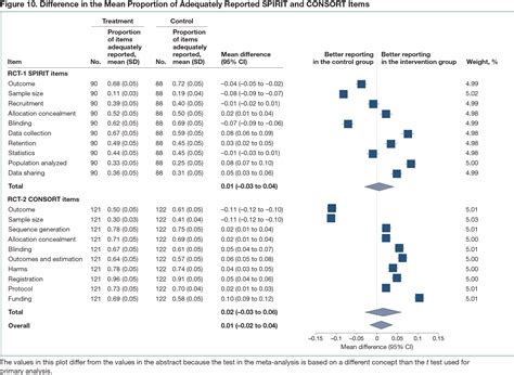 Reminding Peer Reviewers Of The Most Important Reporting Guideline Items To Improve Completeness