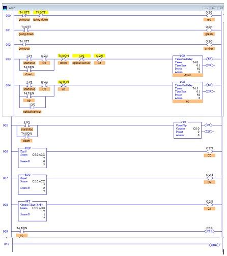 PLC Ladder Logic I Built This Ladder Logic To Chegg