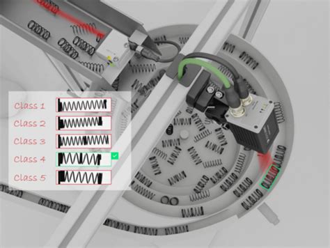 Visor® Object Ai The Future Of Image Processing Sensopart