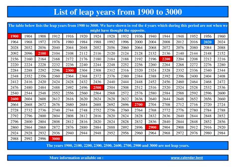 Discover Leap Years Of The 19th Century Ultimate List