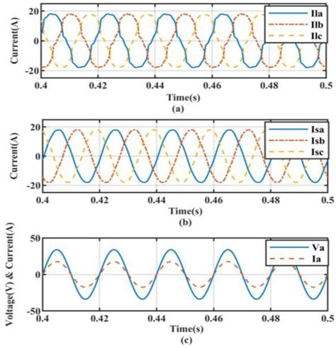 Implementation Of An Adaline Based Adaptive Control Strategy For An