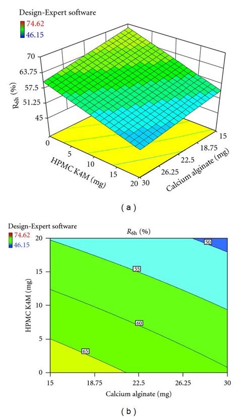 Effect Of Amounts Of Calcium Alginate And Hpmc K4m On R6h Presented