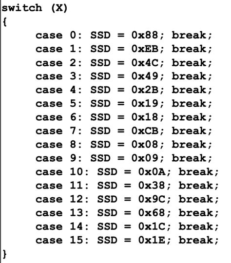 Solved Interface The Inputoutput Ports Of The Mbed