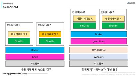 Docker Study What Is A Docker Jeha00 Devlog