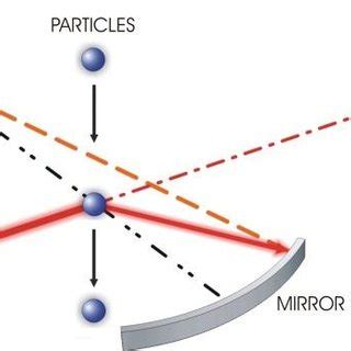 Principle Of Optical Particle Counter OPC Download Scientific Diagram
