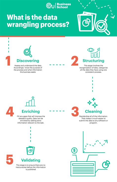 Data Wrangling With Jupyter Notebook By Sujal Gupta Medium