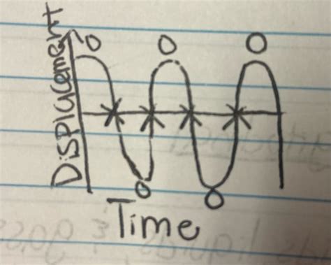 Physics Unit 1 Flashcards Quizlet