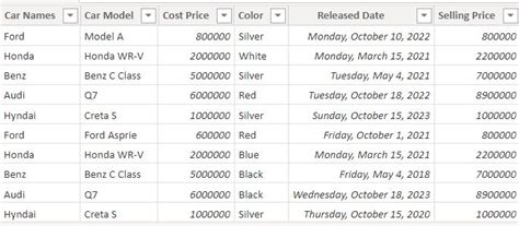 Power Bi Switch Multiple Conditions Sharepoint And Microsoft Power Platform Tutorials Spguides