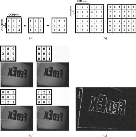 A Decomposition Of A Convolution Kernel Into Two Positive Component Download Scientific