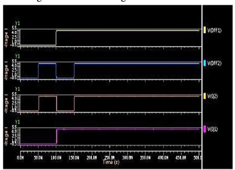 Input And Output Waveforms To The D Flip Flop