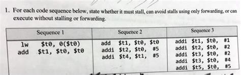 1 For Each Code Sequence Below State Whether It Must Stall Can Avoid