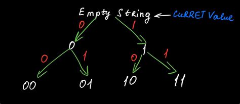 What Is An Exhaustive Search