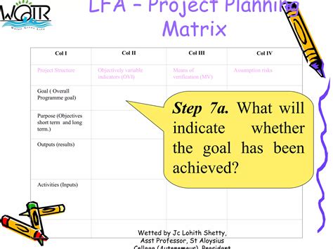 Lfa Logical Framework Analysis Ppt