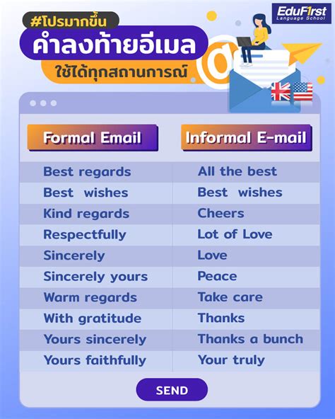 ประโยคลงท้าย Email ภาษาอังกฤษ โรงเรียนสอนภาษาอังกฤษ Edufirst